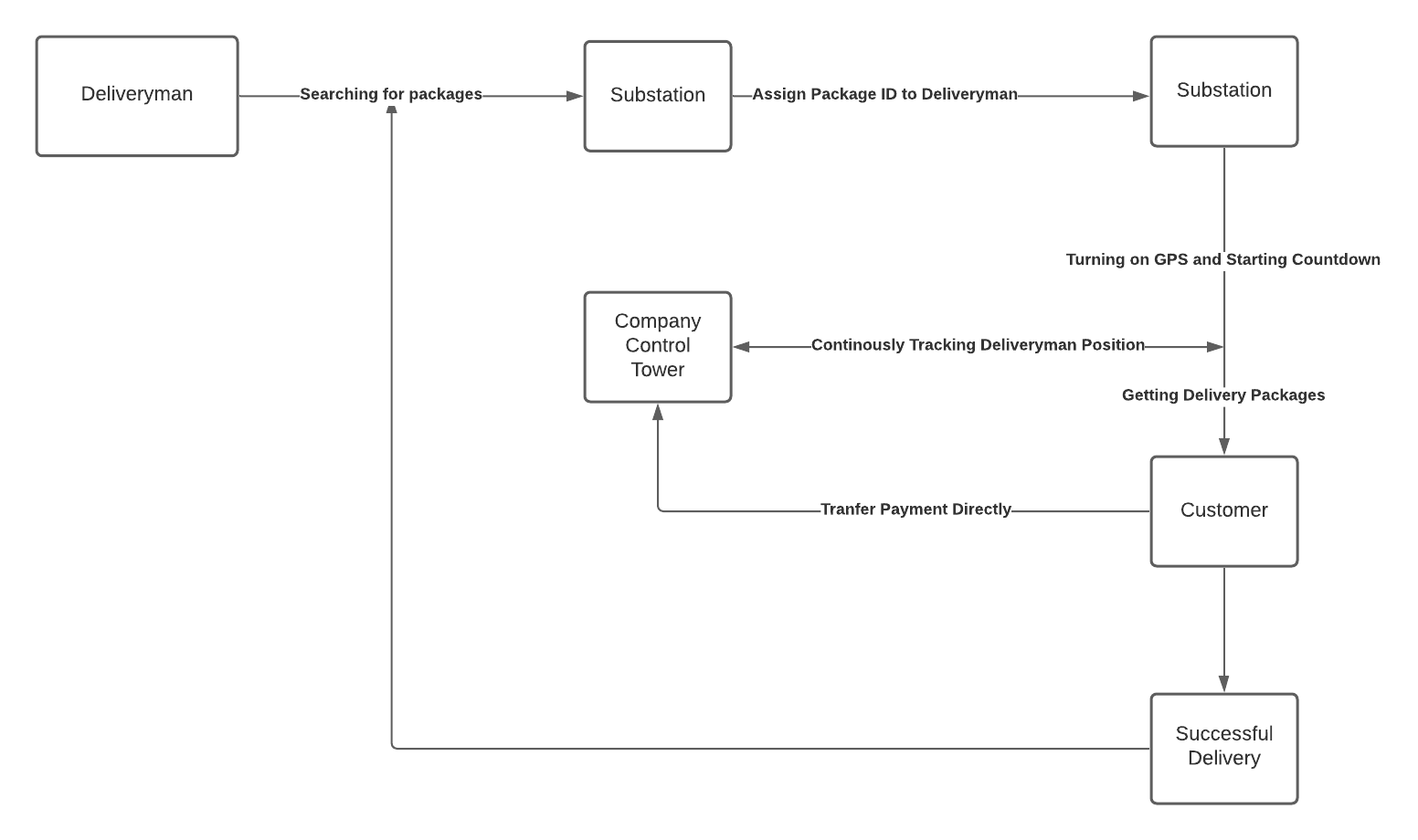 GitHub - akifislam/HackTheVerse_BooleanX