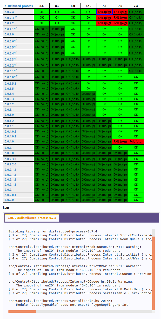 build failure w/ base-4.7 & base-4.6 · Issue #317 · haskell-distributed/distributed-process · GitHub