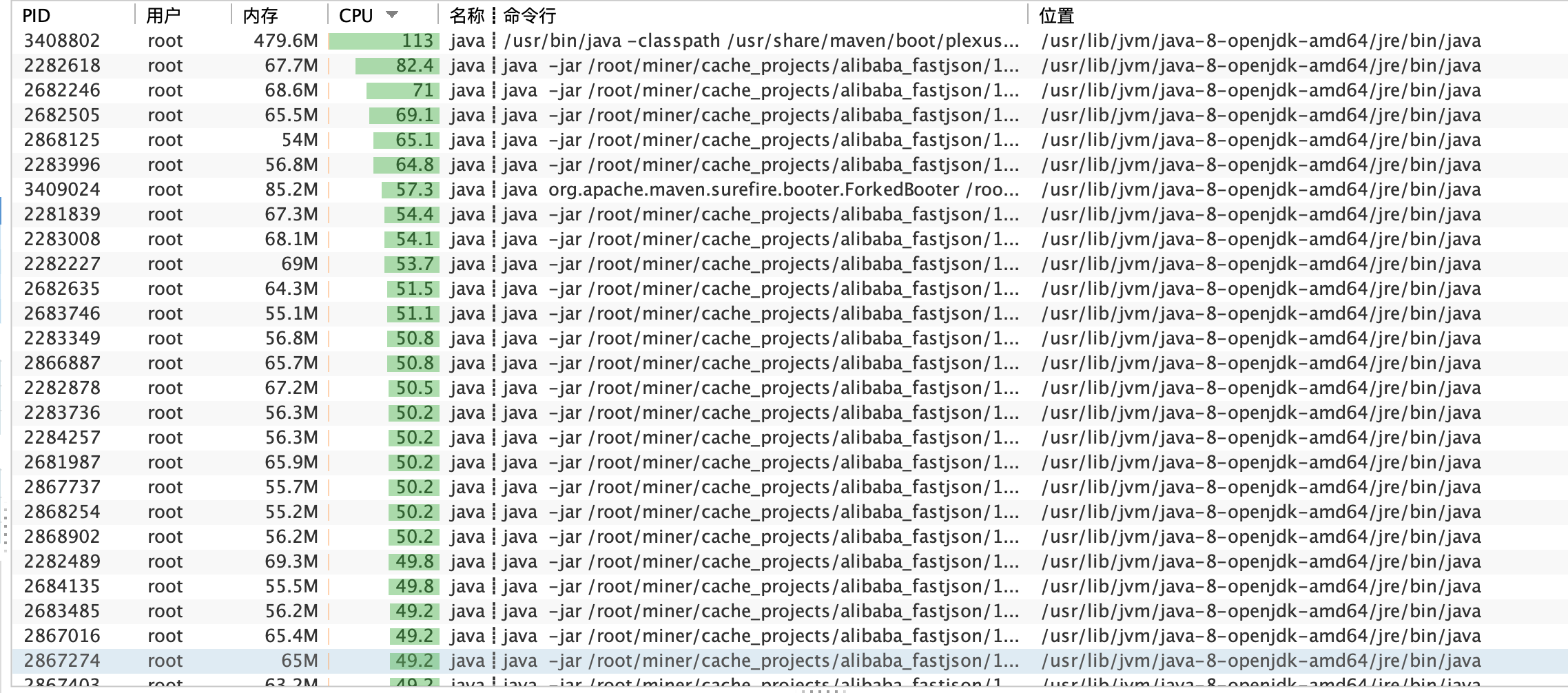 When regminer executes the test cases, some processes cannot be killed ...
