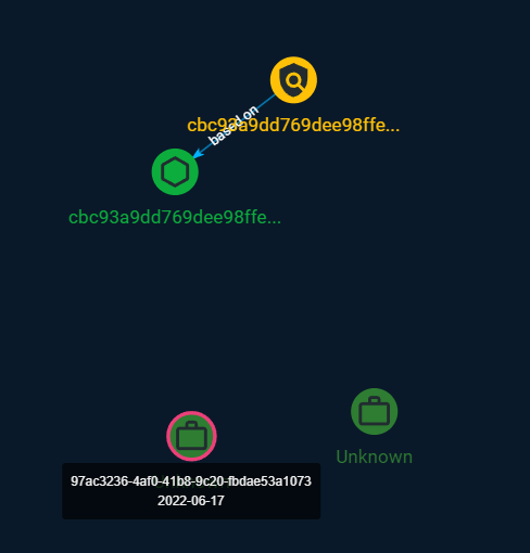 Improve Report Knowledge Graph Note display · Issue #2398 · OpenCTI-Platform/opencti · GitHub