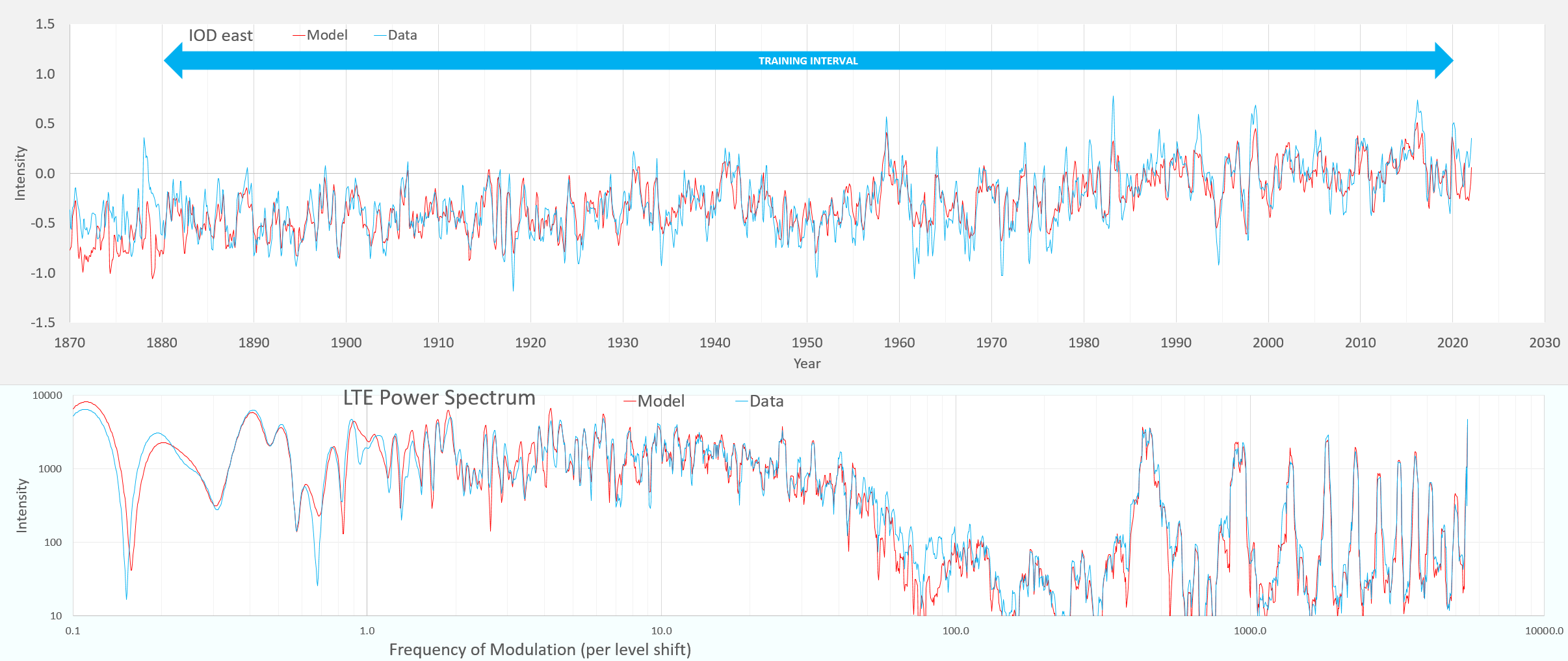 IOD · pukpr GeoEnergyMath · Discussion #7 · GitHub