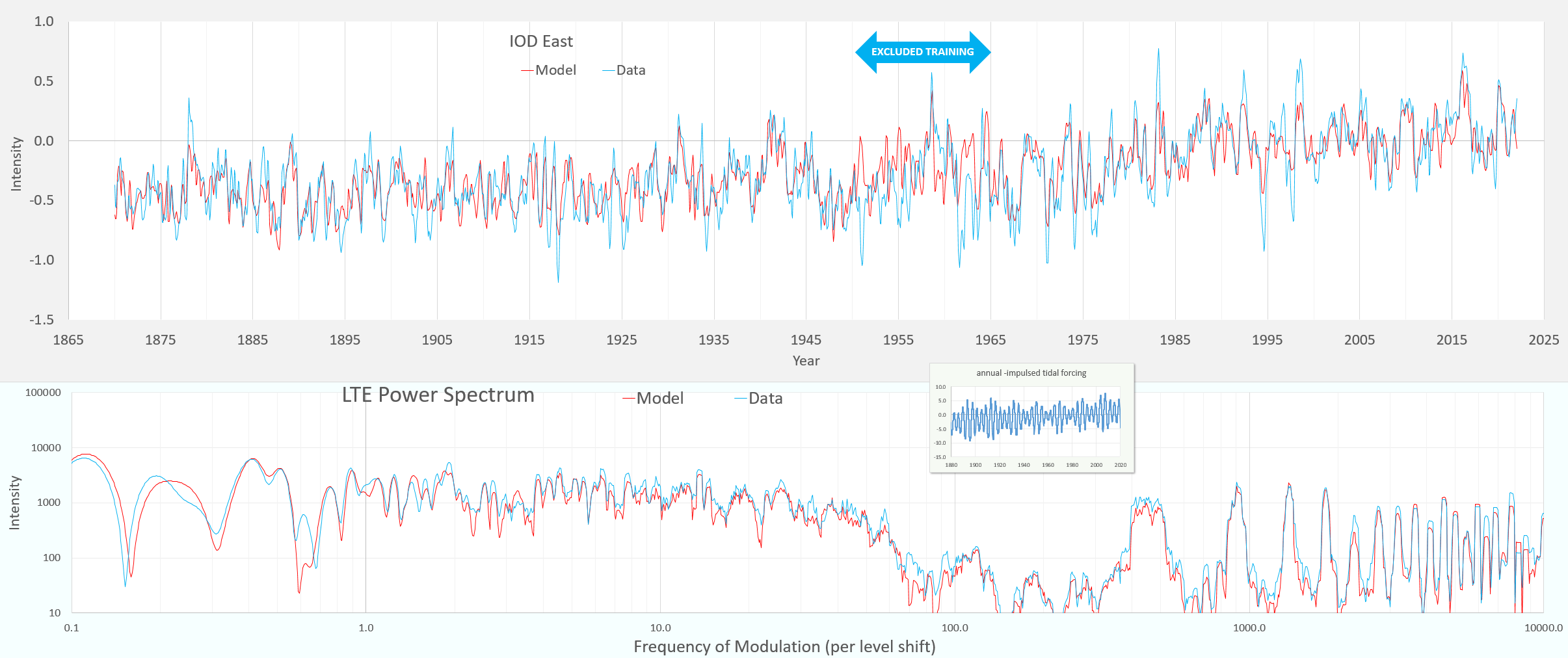 IOD · pukpr GeoEnergyMath · Discussion #7 · GitHub