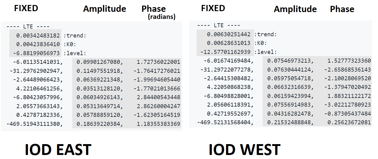 IOD · pukpr GeoEnergyMath · Discussion #7 · GitHub
