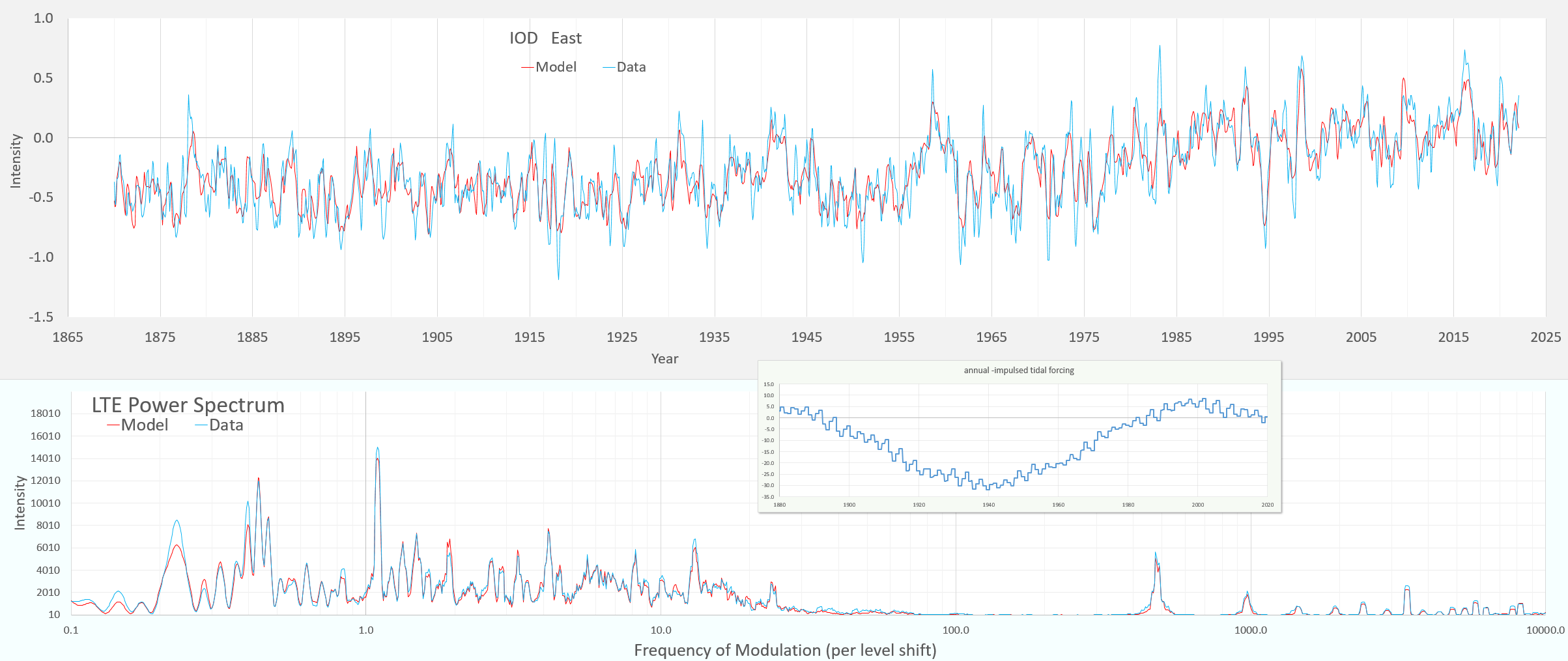 IOD · pukpr GeoEnergyMath · Discussion #7 · GitHub