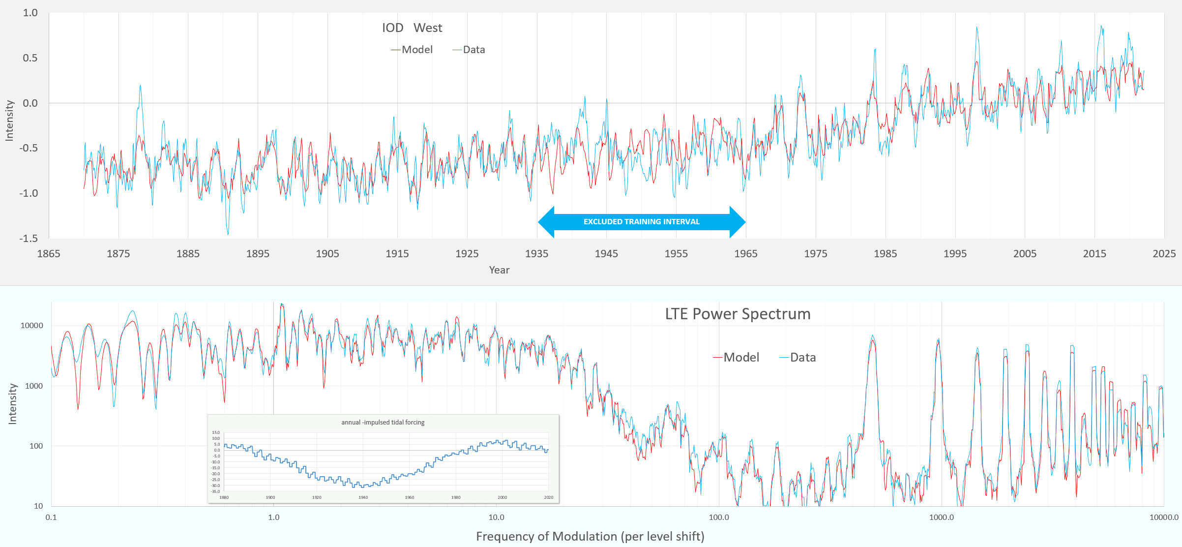 IOD · pukpr GeoEnergyMath · Discussion #7 · GitHub