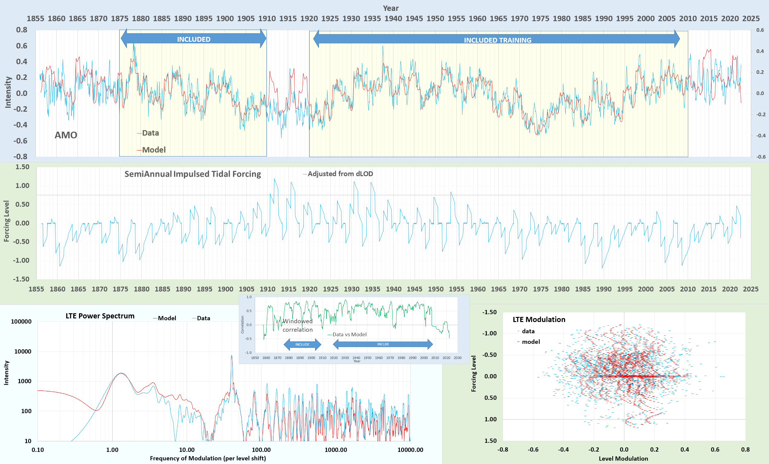 AMO · pukpr GeoEnergyMath · Discussion #9 · GitHub