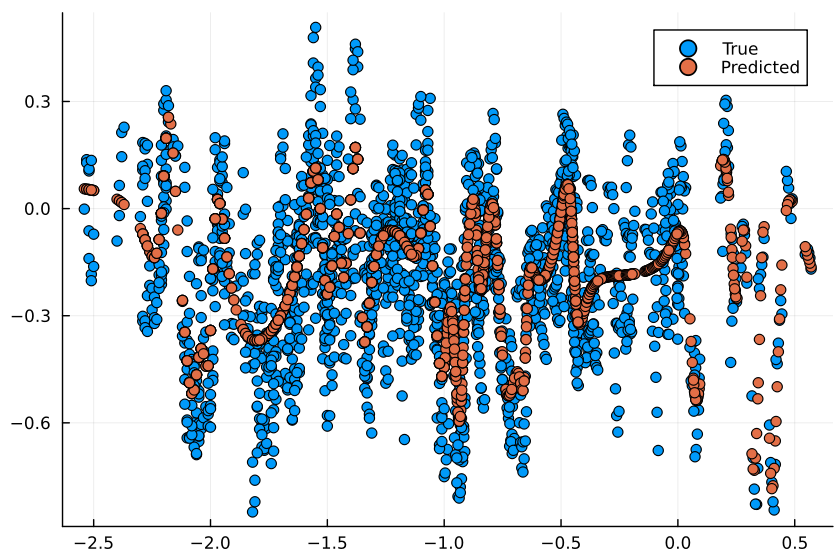 Flux NN · pukpr GeoEnergyMath · Discussion #23 · GitHub