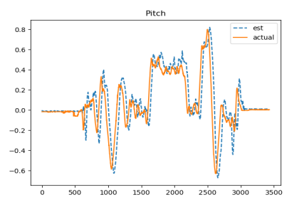 GitHub - harshg99/ukf_slam: Implementation of unscented kalman filter ...