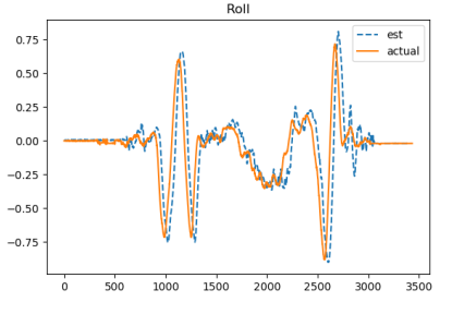 GitHub - harshg99/ukf_slam: Implementation of unscented kalman filter on quadrotor data and slam ...