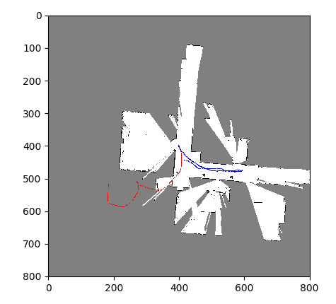 GitHub - harshg99/ukf_slam: Implementation of unscented kalman filter ...