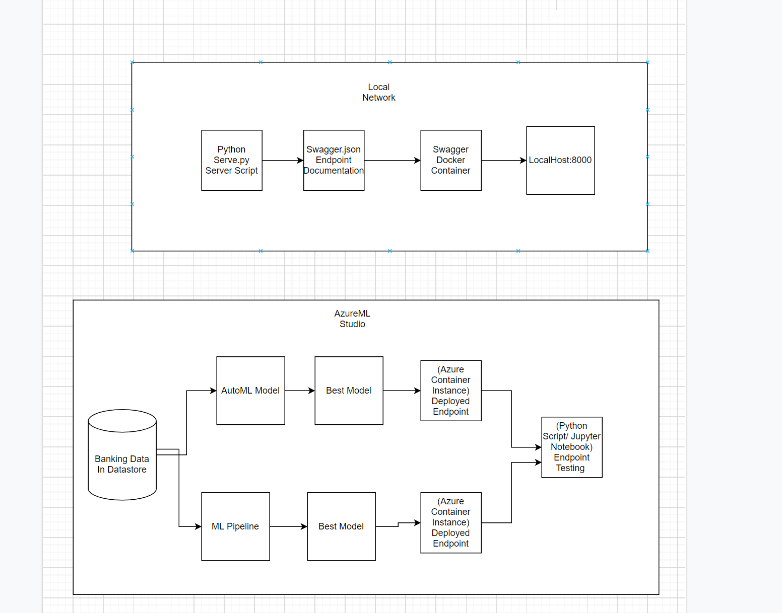 GitHub - casualcoder2501/udacity_project_2