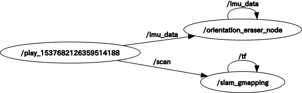 地図の作成 · Issue #6 · open-rdc/create-map-with-landmark · GitHub