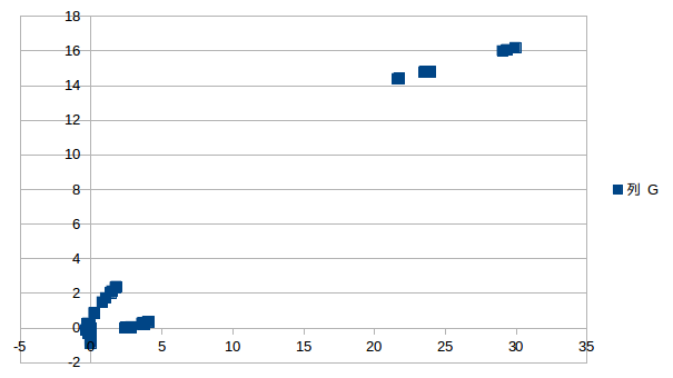 地図の作成 · Issue #6 · open-rdc/create-map-with-landmark · GitHub