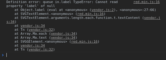 Safequeue Html Function Throws When No Config Is Set · Issue 34 · St One Ionode Red Contrib