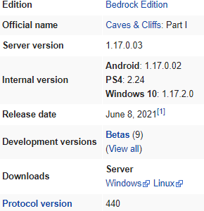 Update for future versions · Issue #152 · itzg/docker-minecraft-bedrock-server · GitHub
