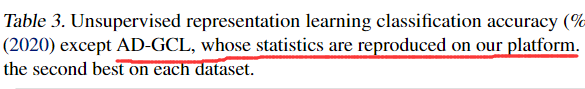 Why the results of AD-GCL are different from its original paper (请问没什么AD-GCL的结果不是原文的结果) · Issue ...