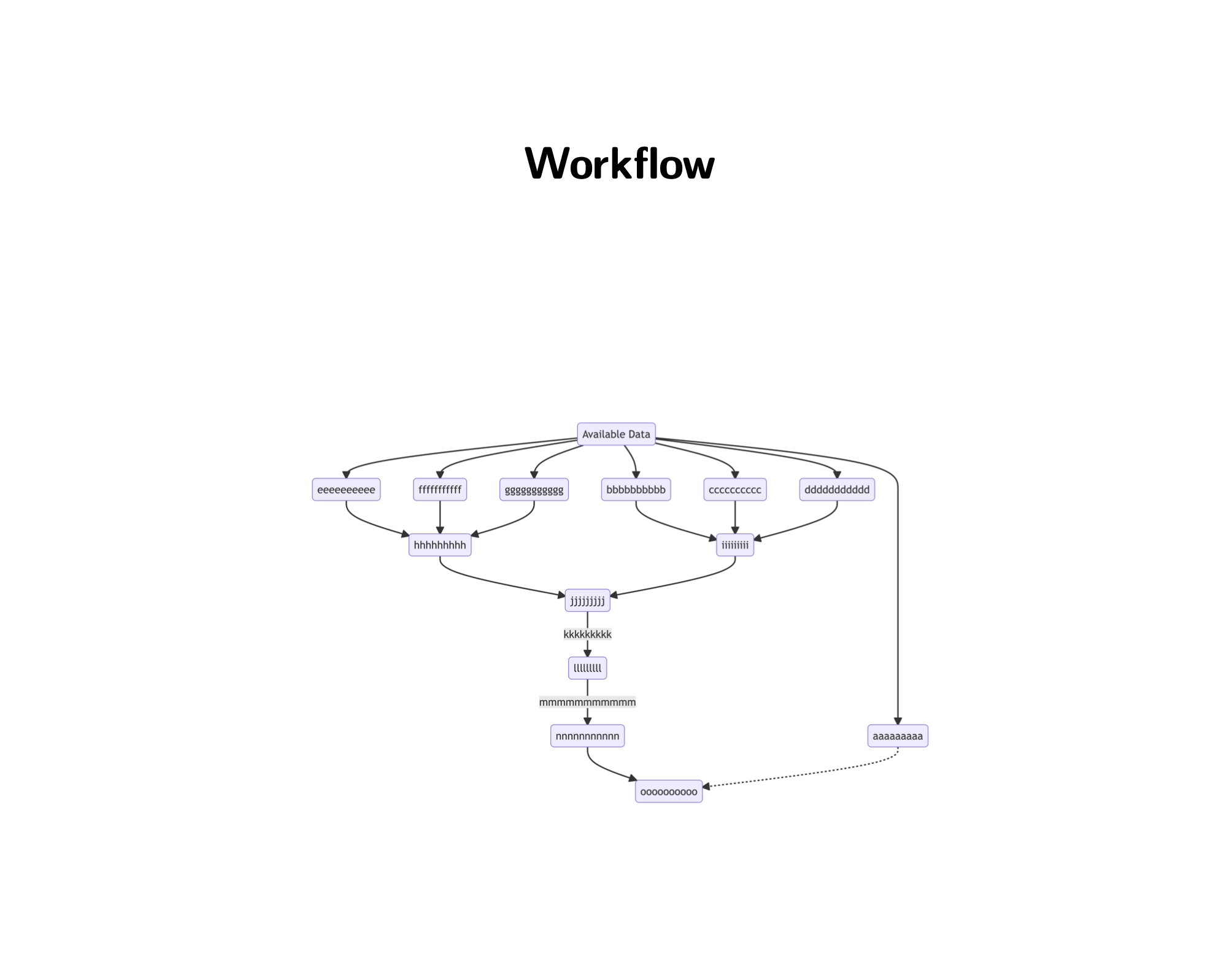 mermaid diagram is cropped in PDF outputs · Issue #2438 · quarto-dev/quarto-cli · GitHub