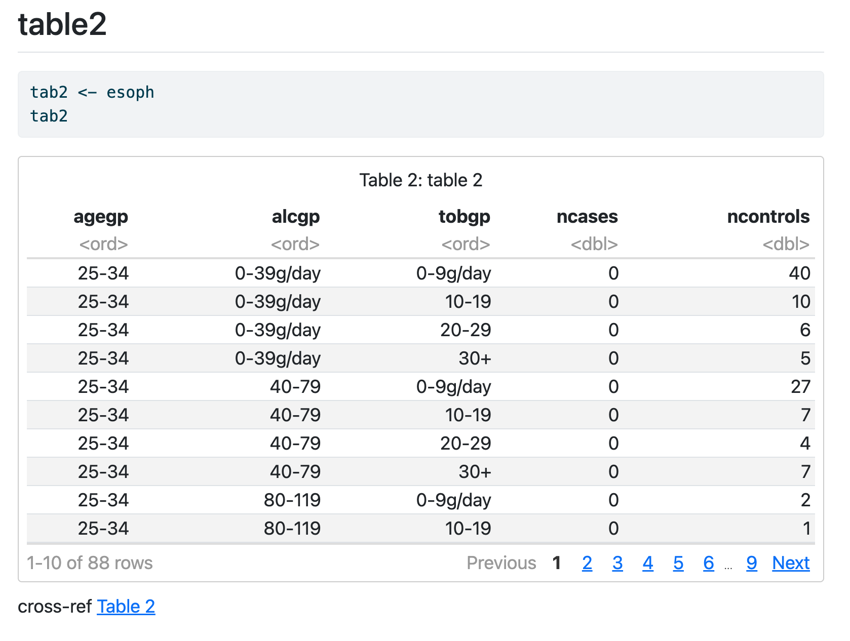 Crossref Table Error With Paged Table · Issue 2712 · Quarto Devquarto Cli · Github