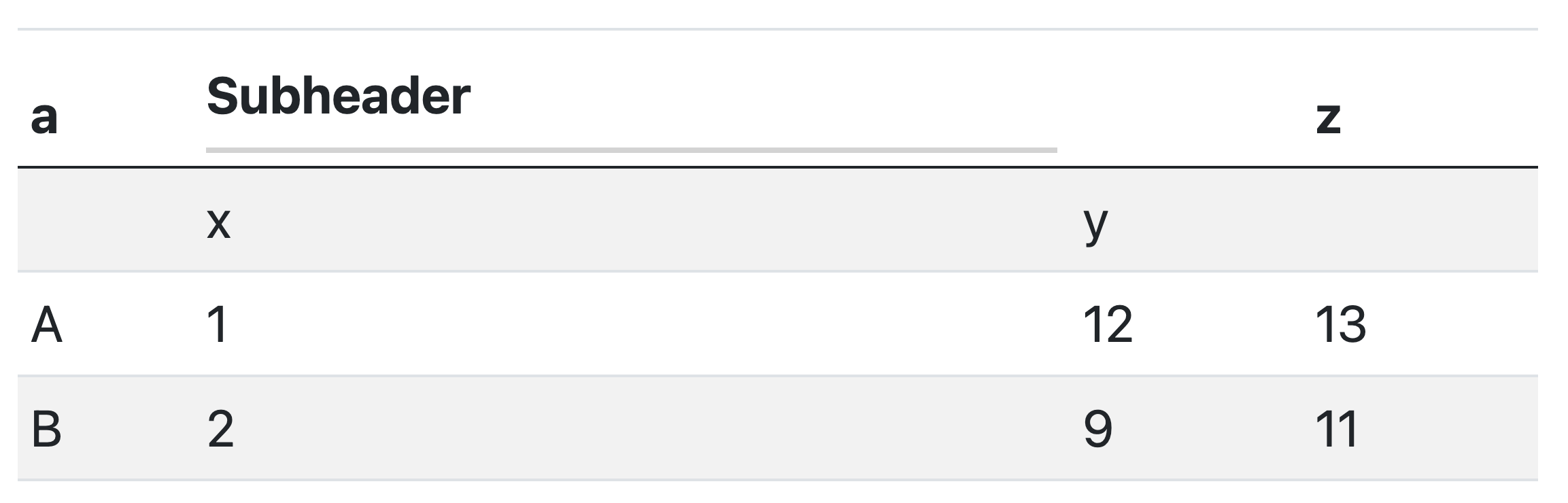 gt table spanners and quarto captions · Issue #4316 · quarto-dev/quarto-cli · GitHub