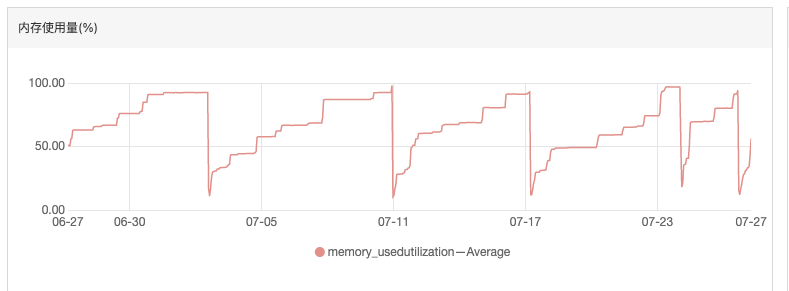 Fe Memory Growth Causes Restart,how To Fix This · Issue 6328 · Apache Doris · Github