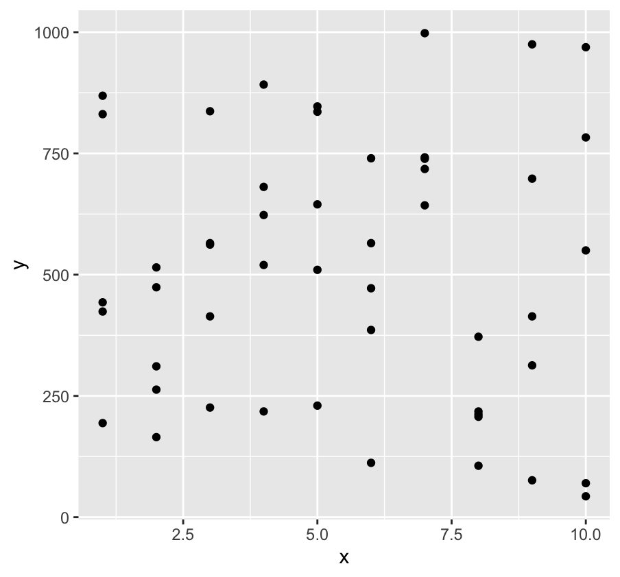 n.breaks for sec_axis · Issue #4483 · tidyverse/ggplot2 · GitHub