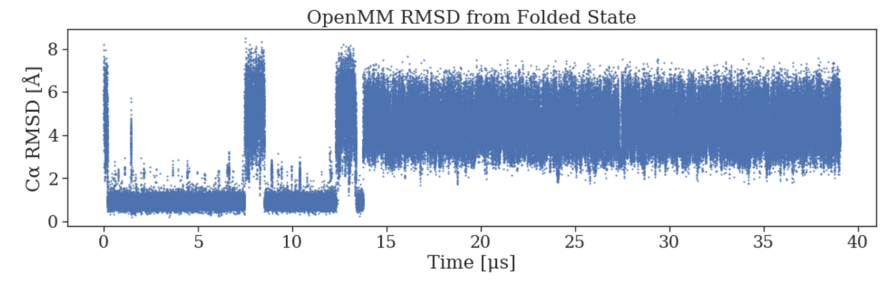 Discrepancy in results between OpenMM versions · Issue #2496 · openmm/openmm · GitHub