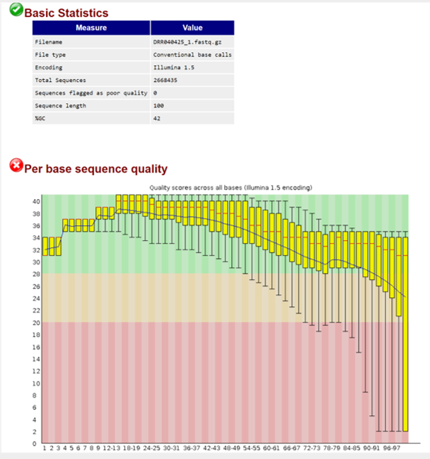 Not trimming low quality bases · Issue #328 · OpenGene/fastp · GitHub