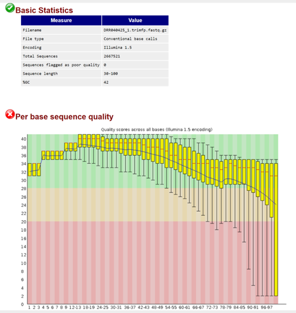 Not trimming low quality bases · Issue #328 · OpenGene/fastp · GitHub