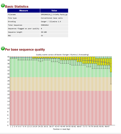 Not trimming low quality bases at the ends of the reads · Issue #329 · OpenGene/fastp · GitHub