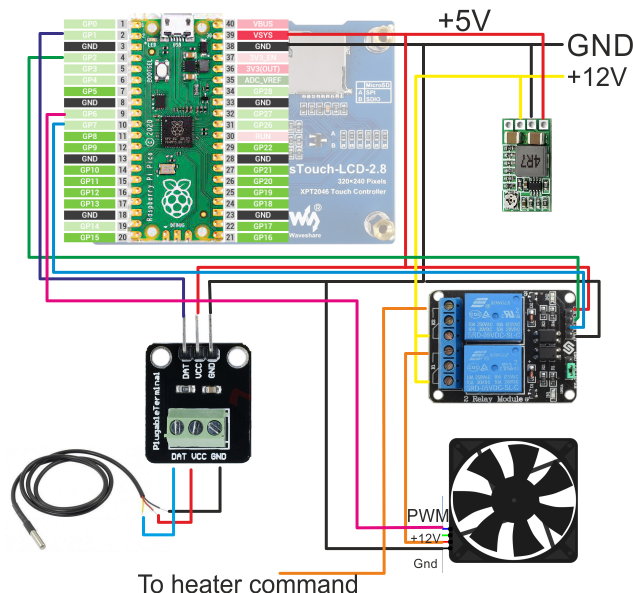 GitHub - bisnouk/6therm: Temperature and ventilation management for Eberspächer heating