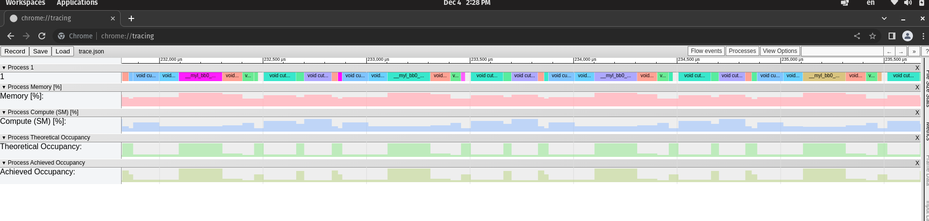 GitHub - ReidAtcheson/profiling_gpt2: Some tools and workflow I used to ...