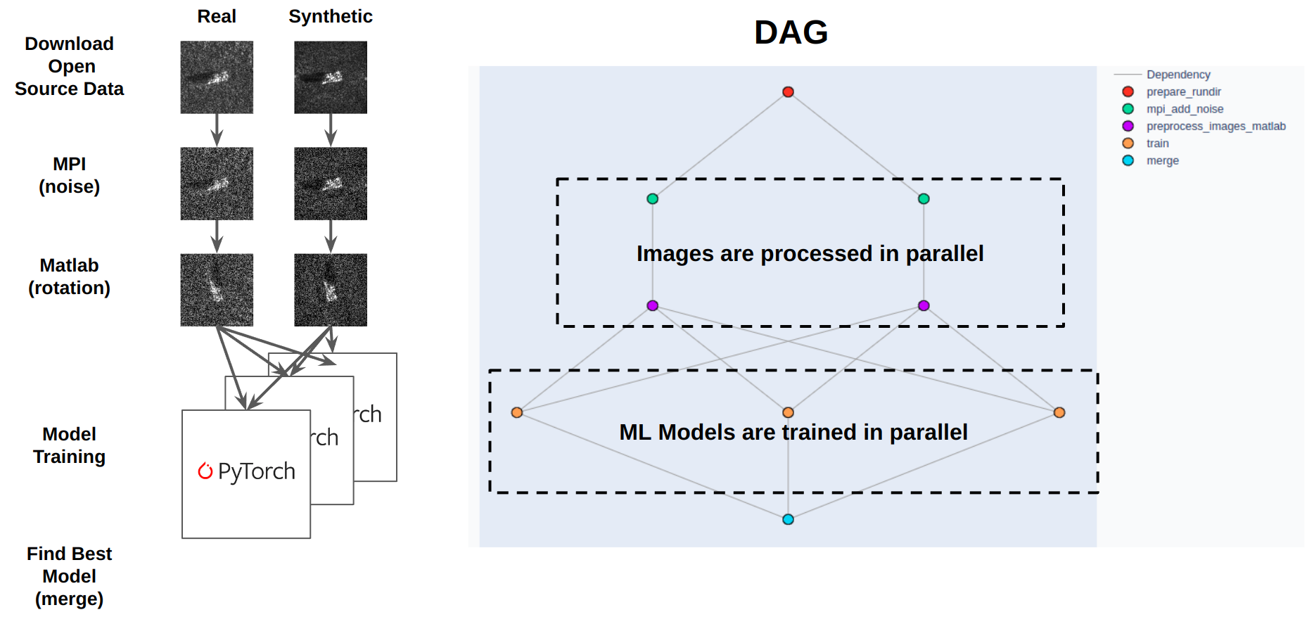 GitHub - parallelworks/synthetic_to_measured_sar: Parsl version of https://github.com/inkawhich ...