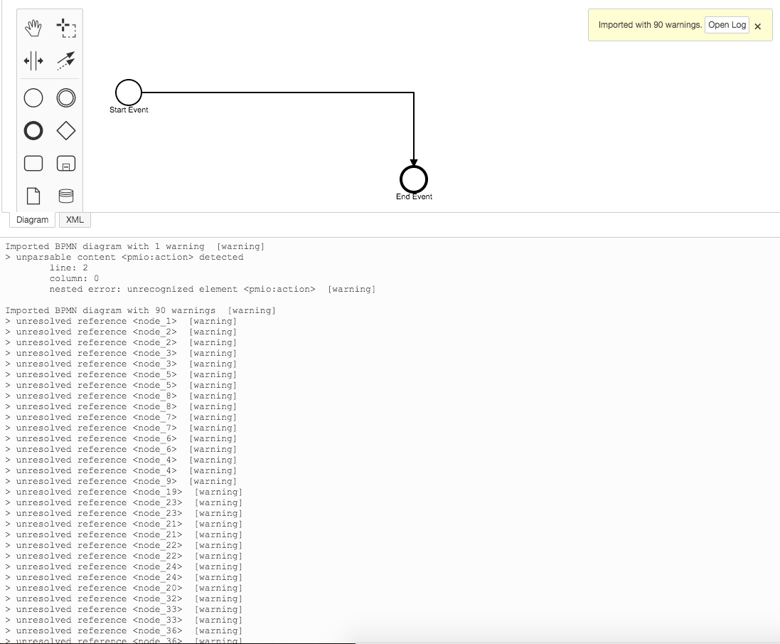Deleted Node Garbage Collection · Issue #295 · ProcessMaker/modeler · GitHub