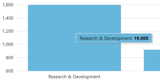 Tooltip position is different when set on series instead of template ...