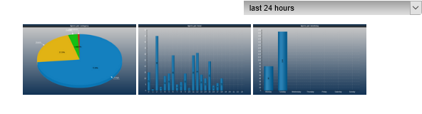 spotweb statistics page · Issue #571 · spotweb/spotweb · GitHub