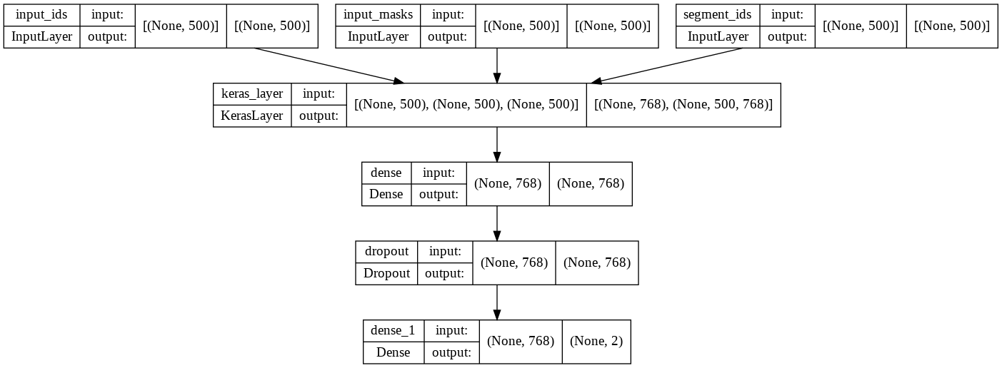 Nlp 모델 Tflite 양자화 코드 작성 및 실험 · Issue 43 · Ddps Labedge Inference · Github 5607