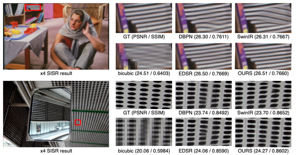 GitHub - KyominHwang/Fusing-Bi-directional-Global-Local-Features-for-Single-Image-Super ...