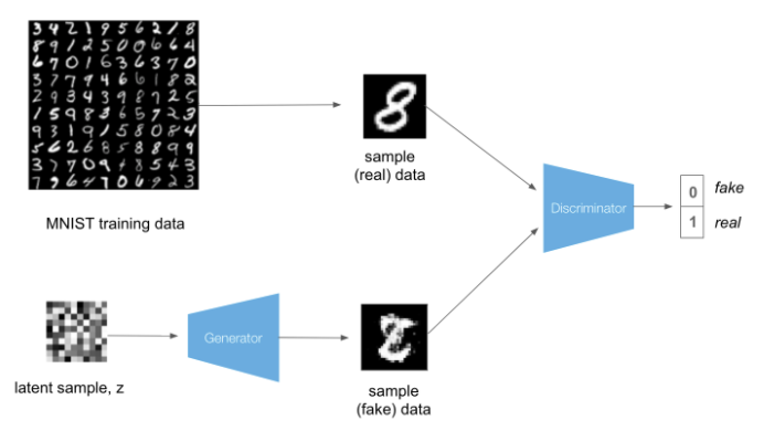 GitHub - HeberTU/Generative-Adversarial-Networks: Pytorch implementation for Generative ...