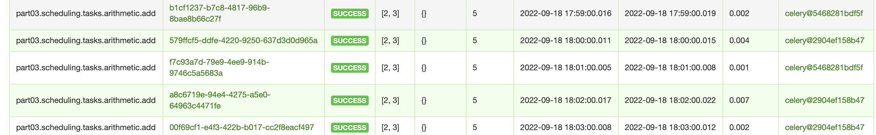 How to ensure fairness for multiple queues consumed by a single worker? · Issue #2192 · celery ...