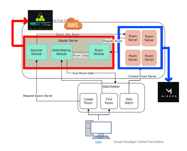 GitHub - kookmin-sw/capstone-2021-17: Raider ( Multiplayer 3D Game )