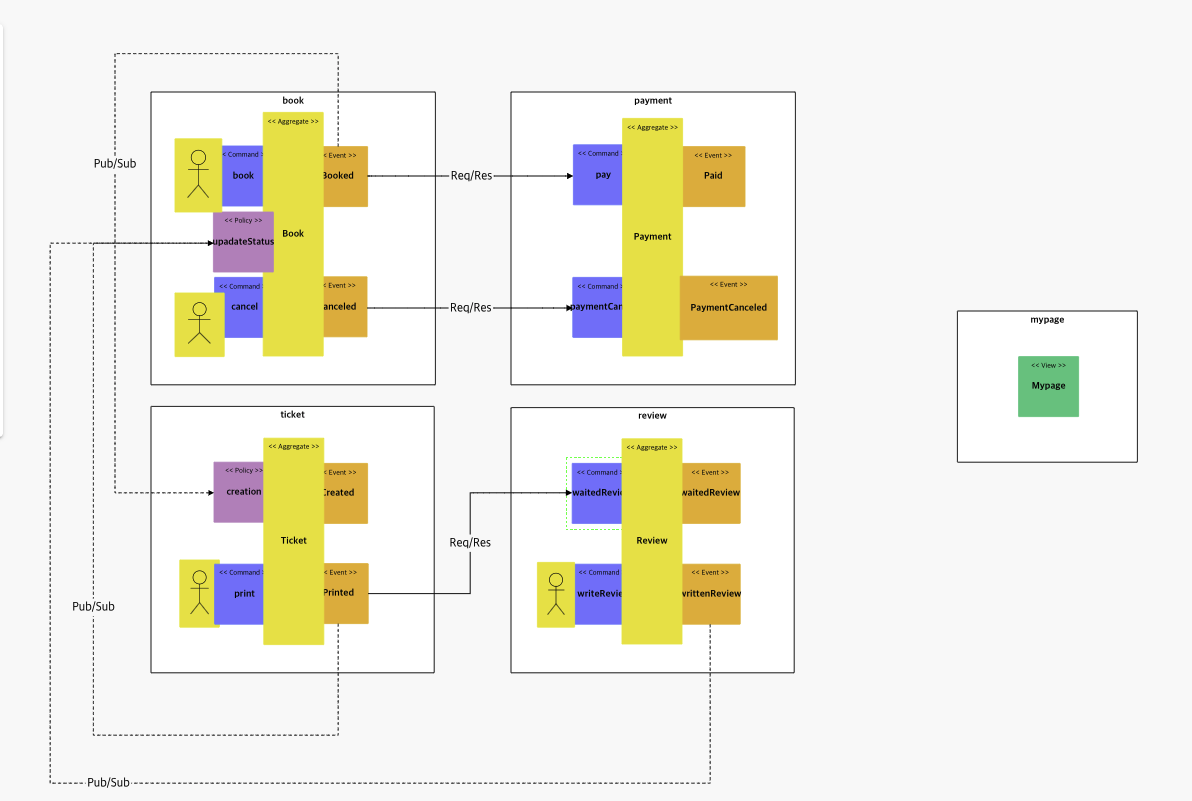 GitHub - jeonhs1202/movie