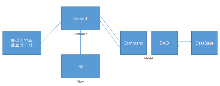 GitHub - hjm7091/Jsp_Study