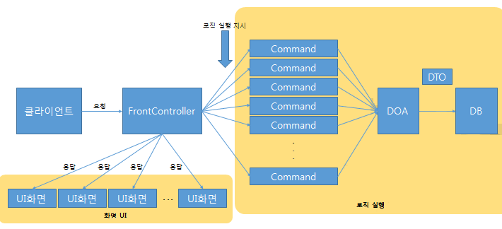 GitHub - hjm7091/Jsp_Study