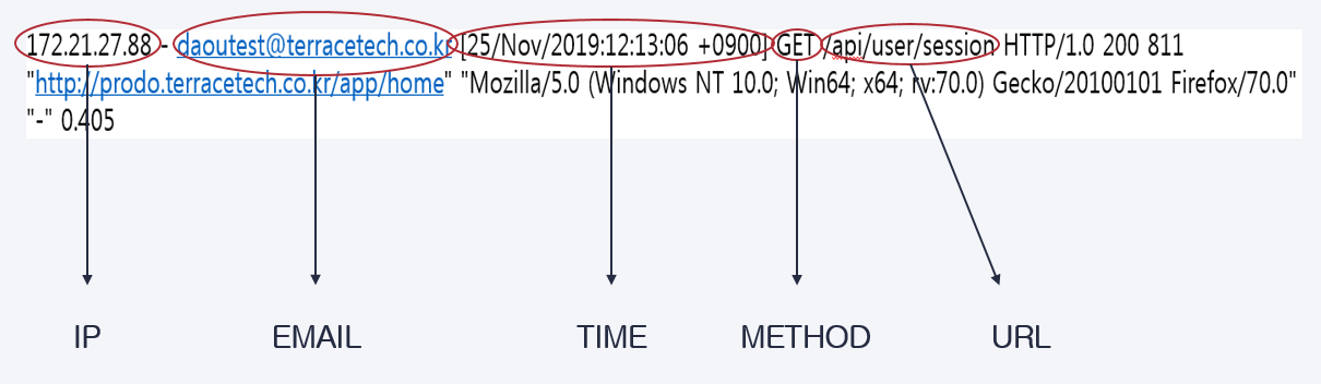 GitHub - hjm7091/Daou_Task