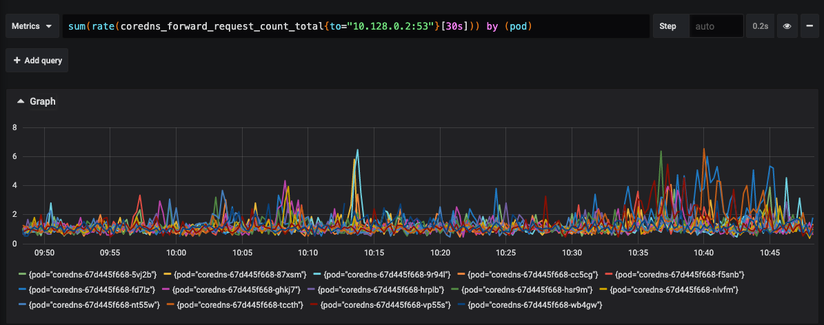Weird Behavior With Caching SERVFAIL AWS VPC DNS · Issue #3927 ...