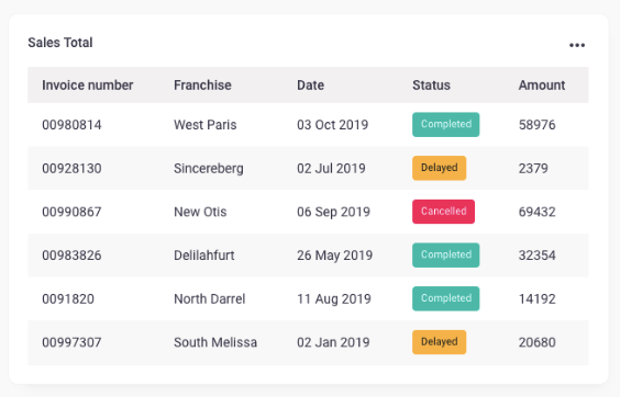Add a running session panel to the summary page · Issue #1442 · lablup/backend.ai-webui · GitHub