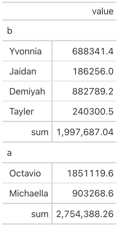 `tab_style()` fails to target all cell_summary rows with `row_group_order()` · Issue #812 ...