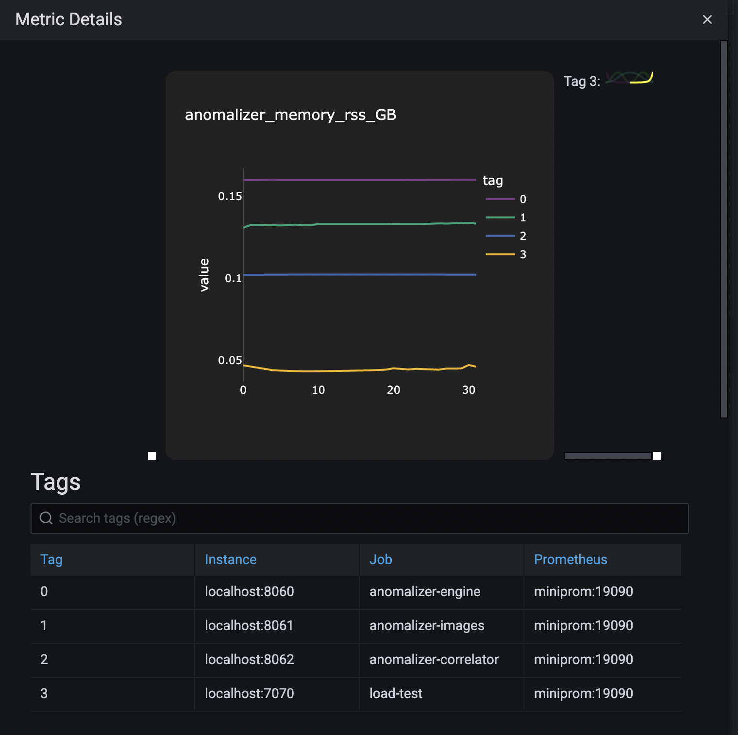 Grafana 7.0 -> 9.2 regression · Issue #12 · Pogadog/anomalizer-grafana-plugin · GitHub