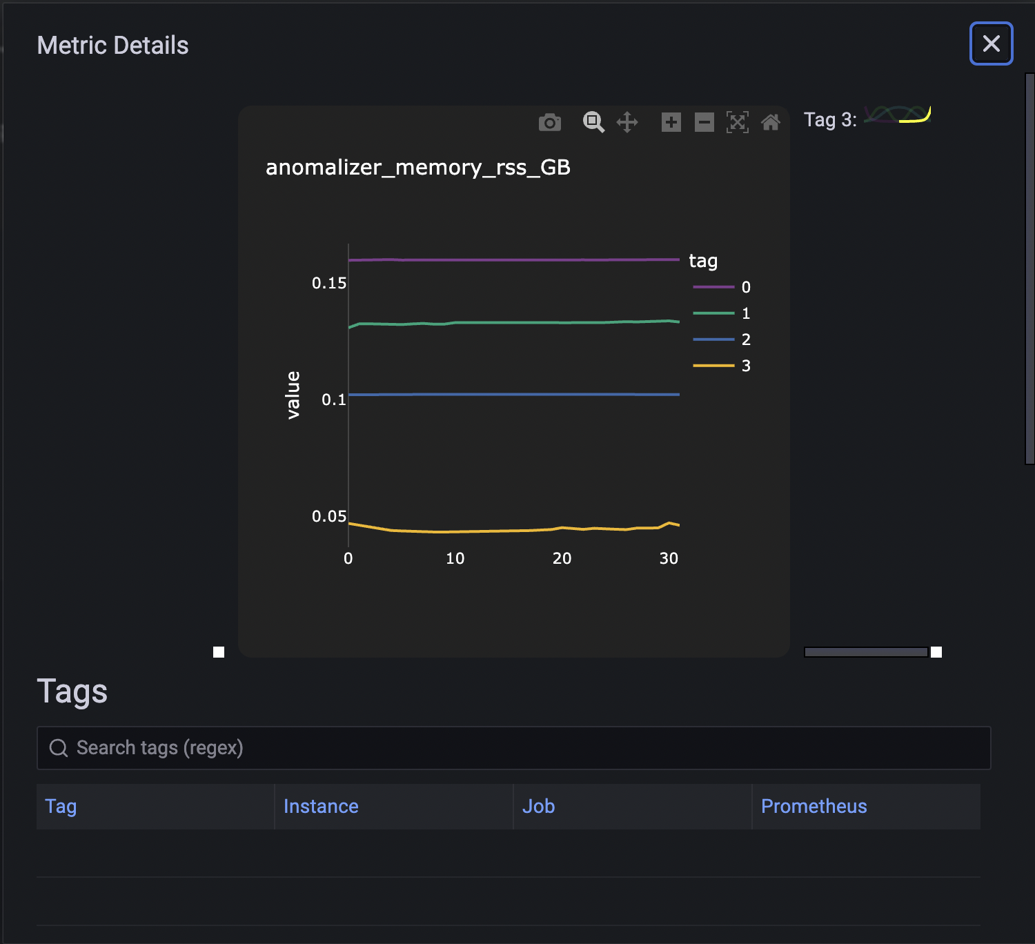 Grafana 7.0 -> 9.2 regression · Issue #12 · Pogadog/anomalizer-grafana-plugin · GitHub