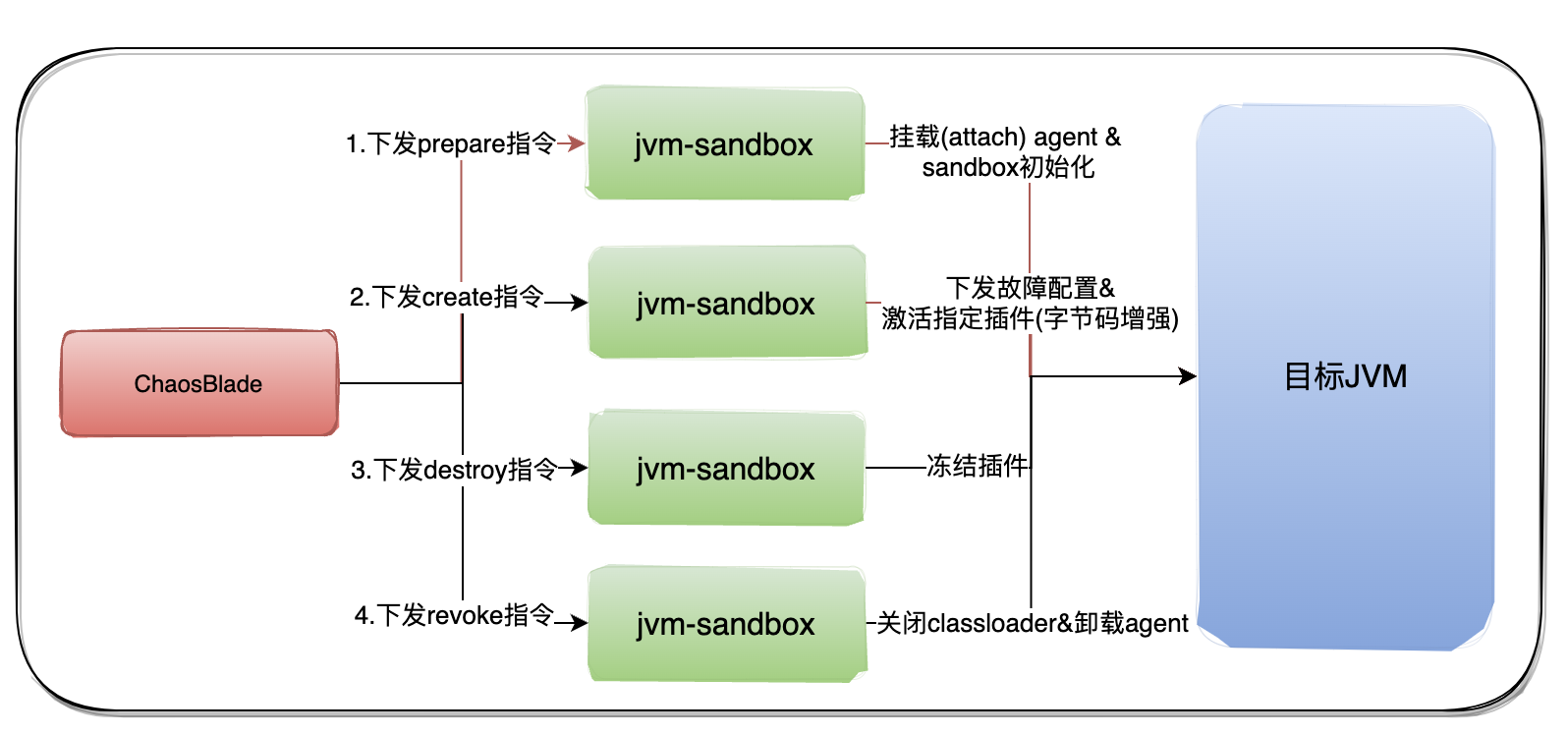 [feature] Java performance optimization reduces the impact on cpu ...